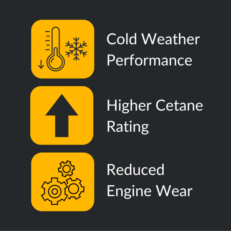 Diesel #1 vs. Diesel #2: Which Diesel Fuel is Right for Your Truck ...